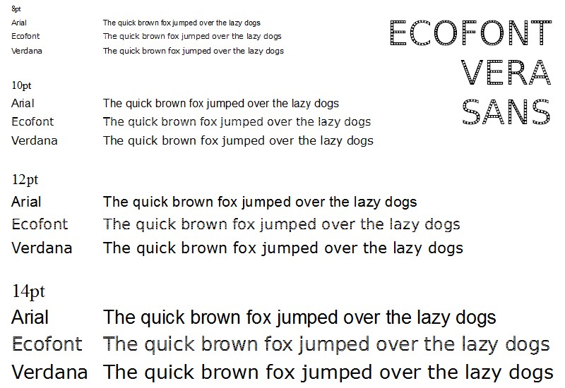 Save Ink by Using EcoFont | bT Square Peg