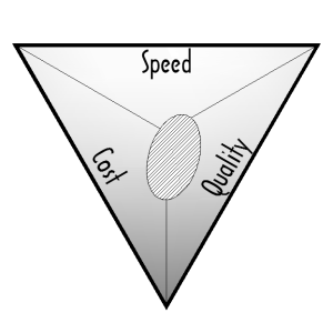 The Productivity Triangle--which becomes a tetrahedron | bT Square Peg